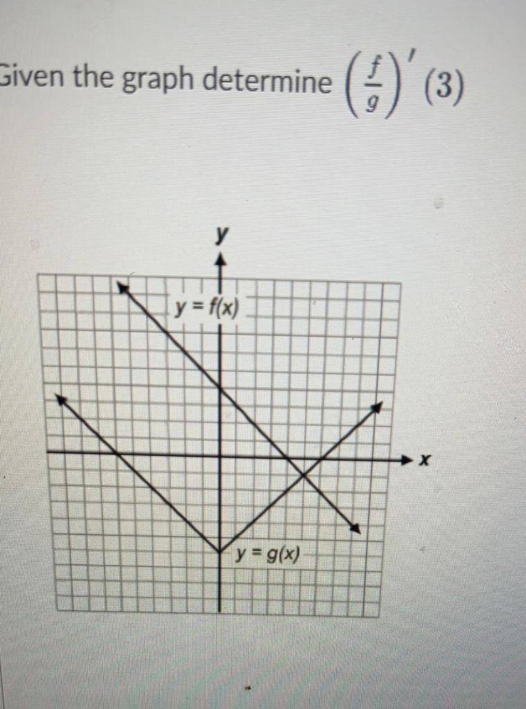 Solved Given the graph determine ()'(3) у y = f(x) y = g(x) | Chegg.com