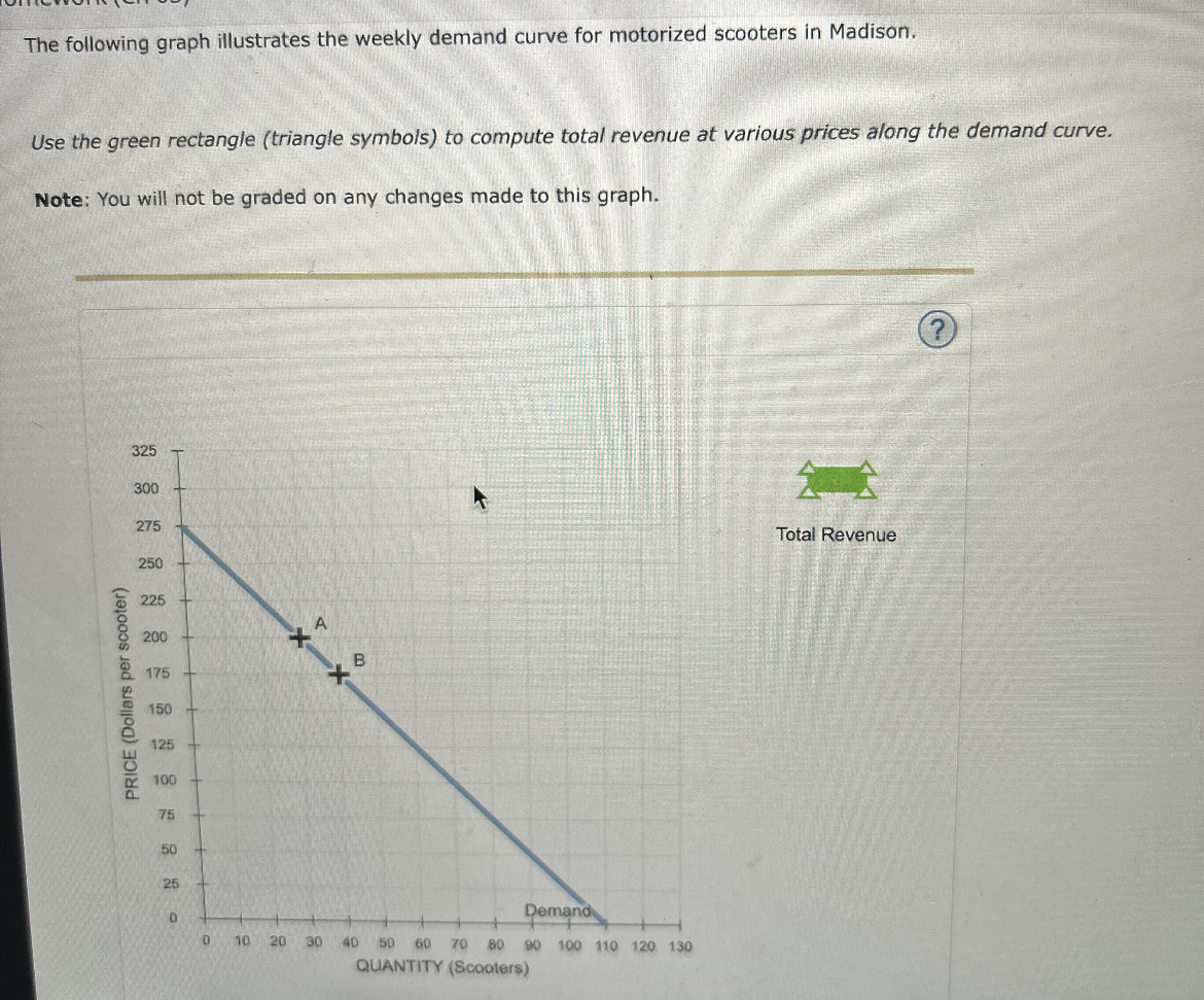 Solved The following graph illustrates the weekly demand | Chegg.com