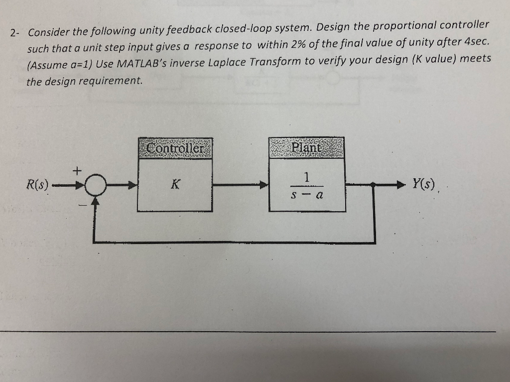 Consider the following unity feedback closed-loop | Chegg.com
