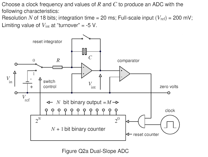 Solved Choose a clock frequency and values of \\( R \\) and | Chegg.com