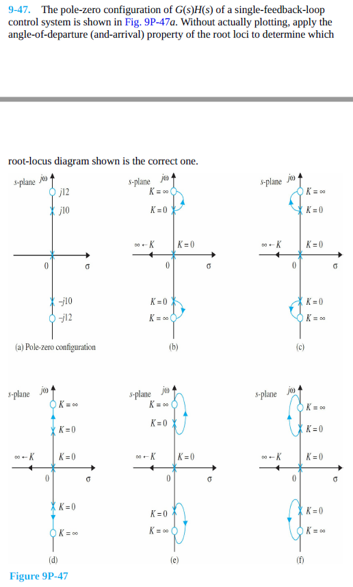 Solved 9-47. The pole-zero configuration of G(s)H(s) of a | Chegg.com