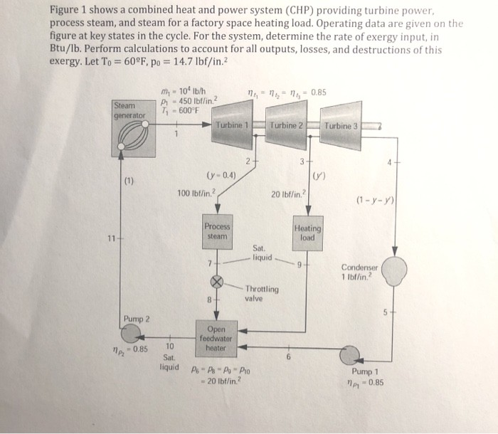Solved try if 100 % sure, this solution is already on chegg | Chegg.com