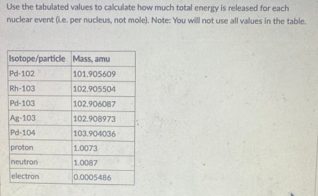 Solved One isotope that is used for brachytherapy is | Chegg.com