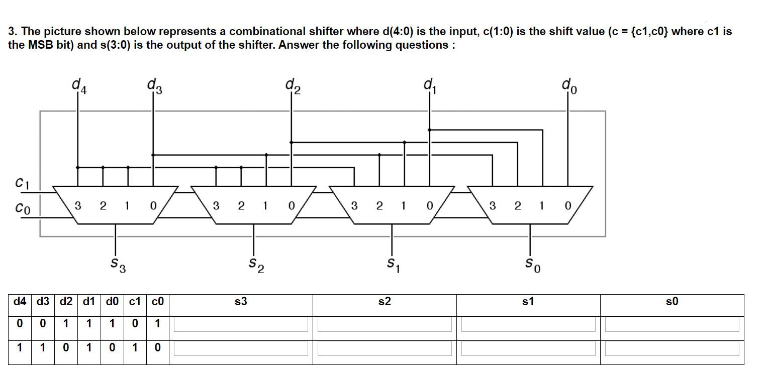 Solved 3. The picture shown below represents a combinational | Chegg.com