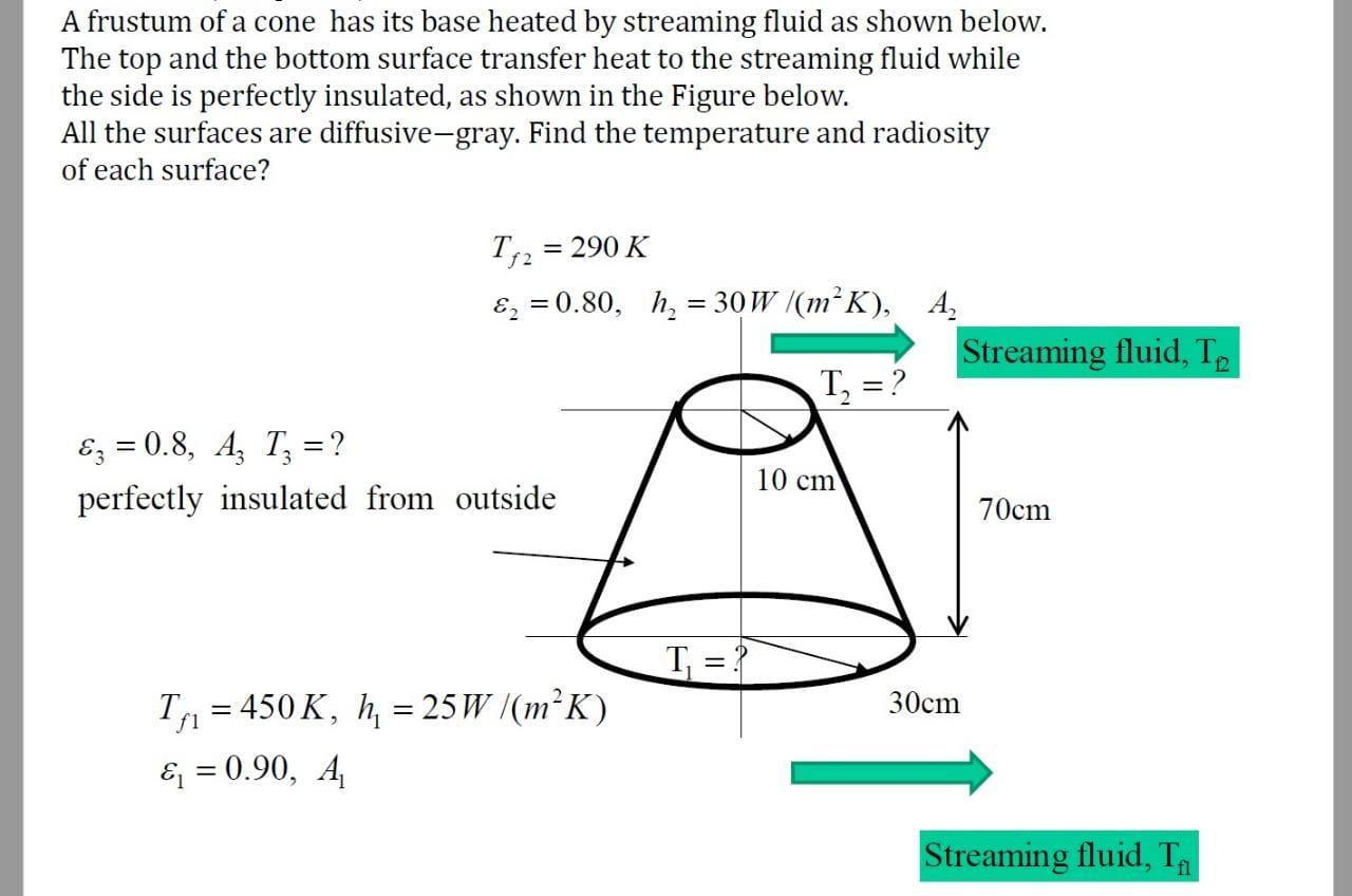 Solved A frustum of a cone has its base heated by streaming | Chegg.com
