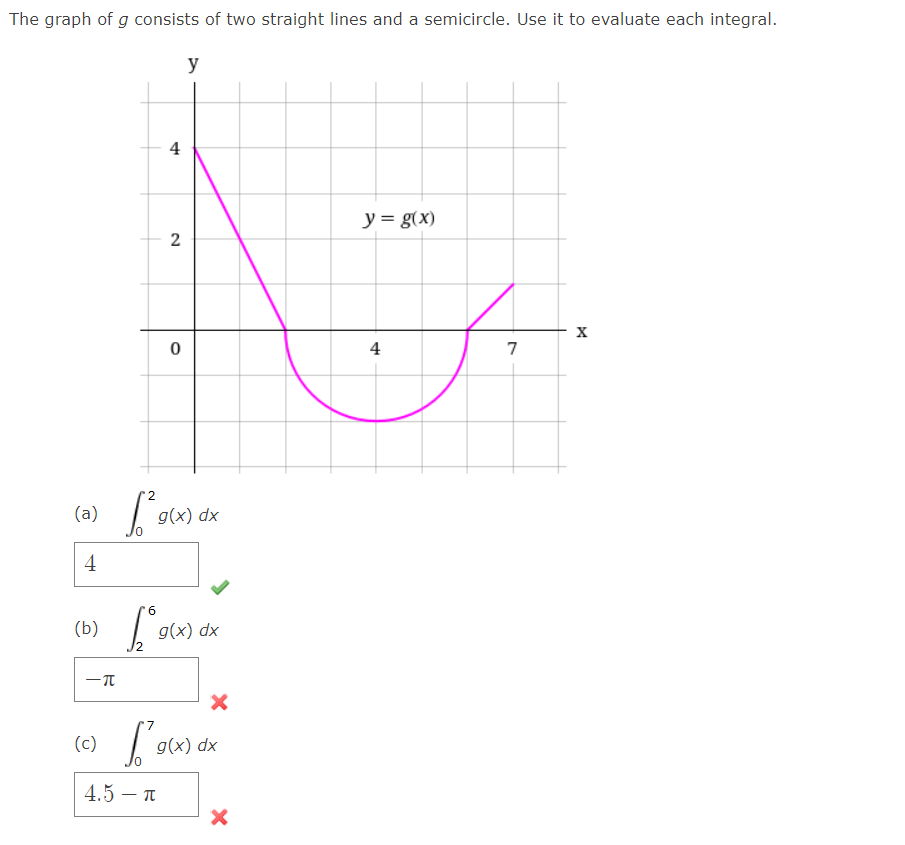 Solved The graph of g consists of two straight lines and a | Chegg.com