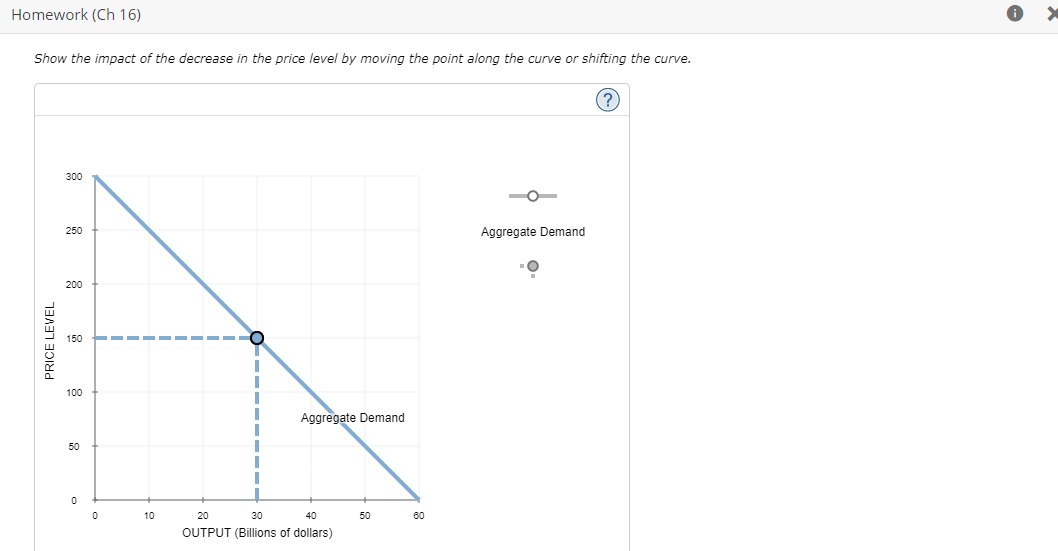 2. The theory of liquidity preference and the | Chegg.com