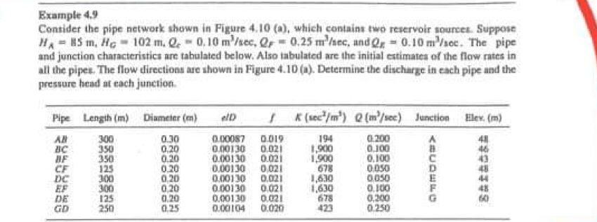 Solved Resolve this example using Hazen_William equation, | Chegg.com