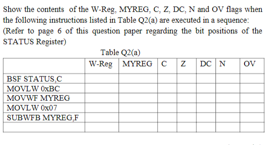 Solved Show the contents of the W-Reg, MYREG, C, Z, DC, N | Chegg.com