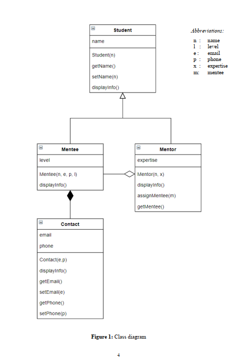 Solved 3. Implement the class diagram in C++. Separate the | Chegg.com