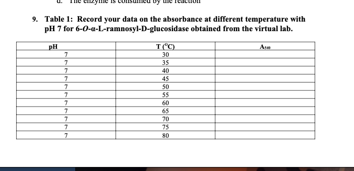 Solved 9. Table 1: Record your data on the absorbance at | Chegg.com