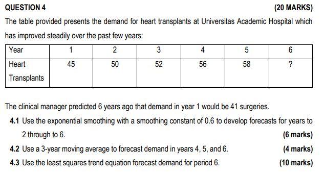 Solved The table provided presents the demand for heart | Chegg.com