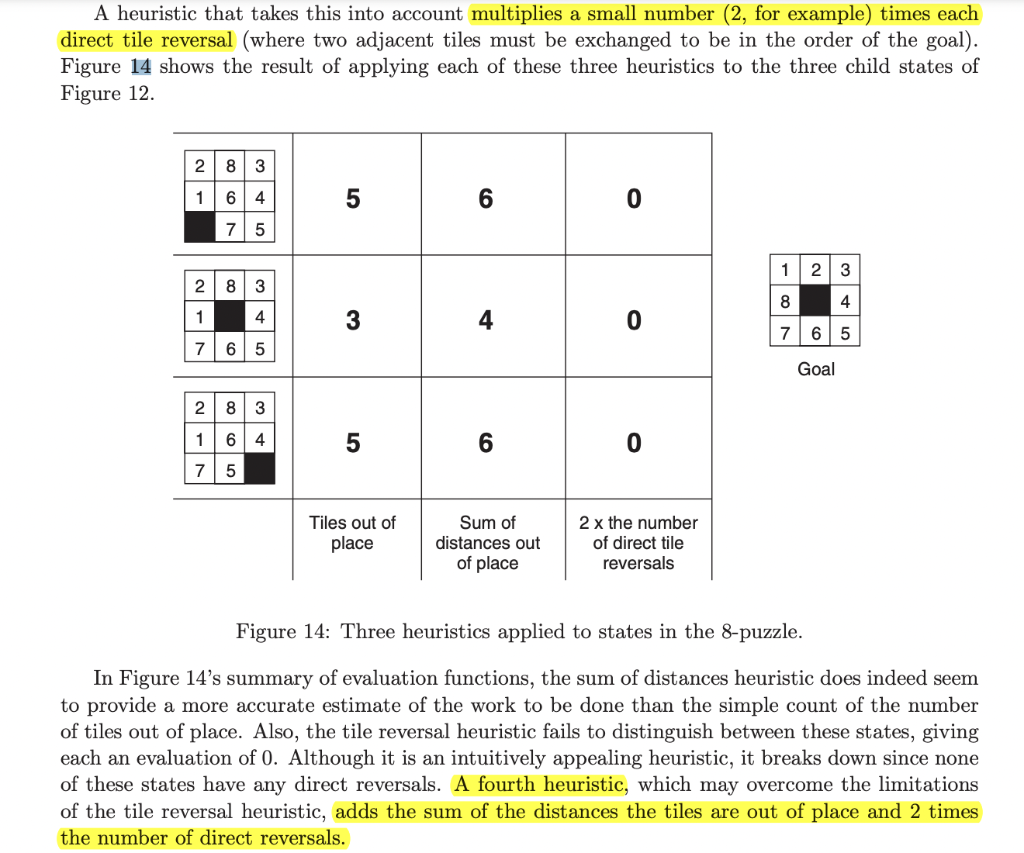 Solved Consider the three 8-puzzle heuristics of Figure 14 | Chegg.com