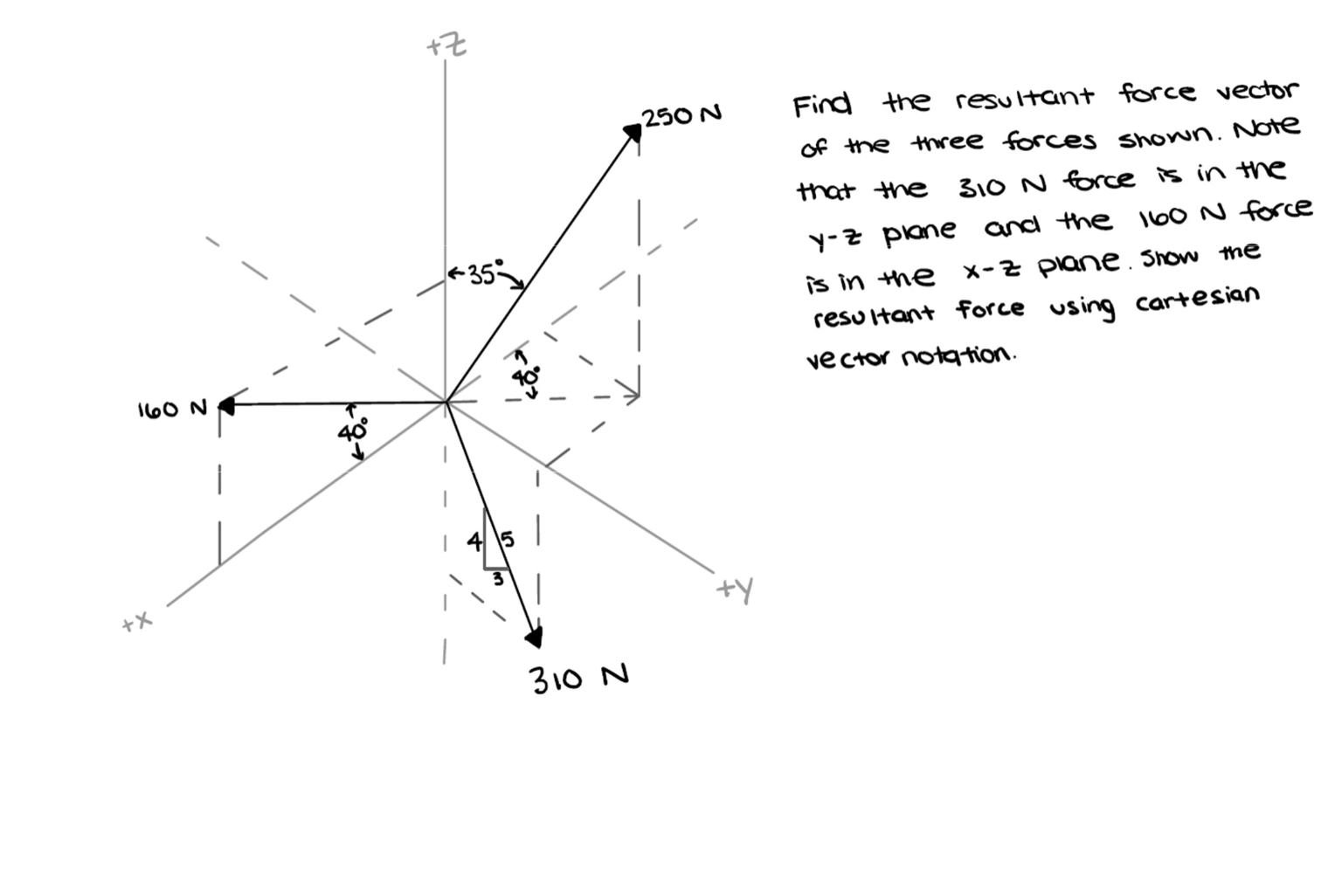 Find the resultant force vectorof the three forces | Chegg.com
