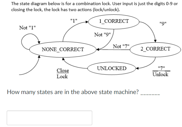 Solved The state diagram below is for a combination lock. | Chegg.com