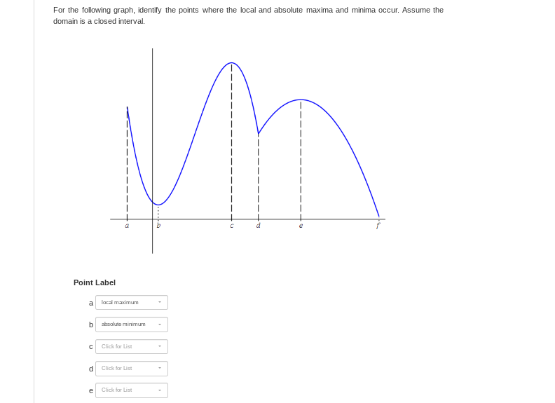 Solved For The Following Graph Identify The Points Where