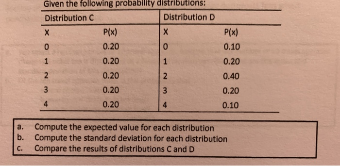 Solved distributions: Given the following probability | Chegg.com