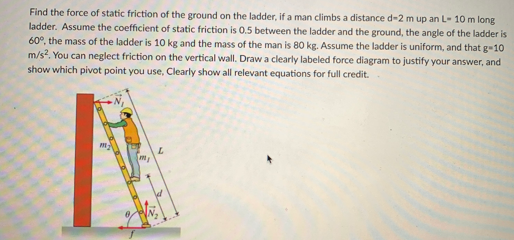 Solved Find the force of static friction of the ground on | Chegg.com