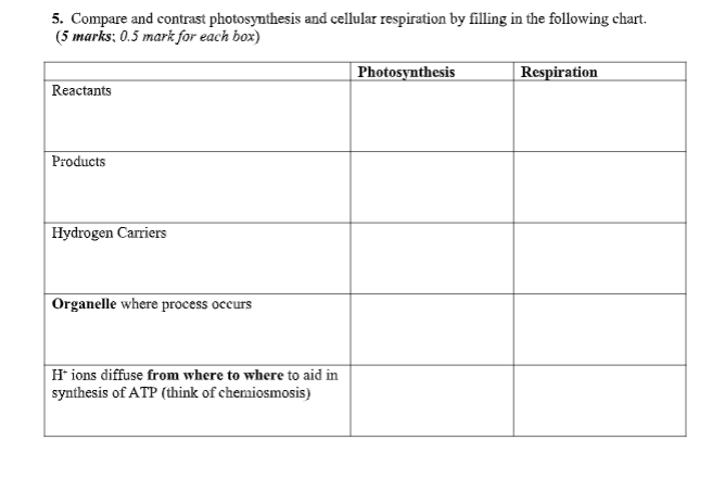 Solved 5. Compare and contrast photosynthesis and cellular | Chegg.com