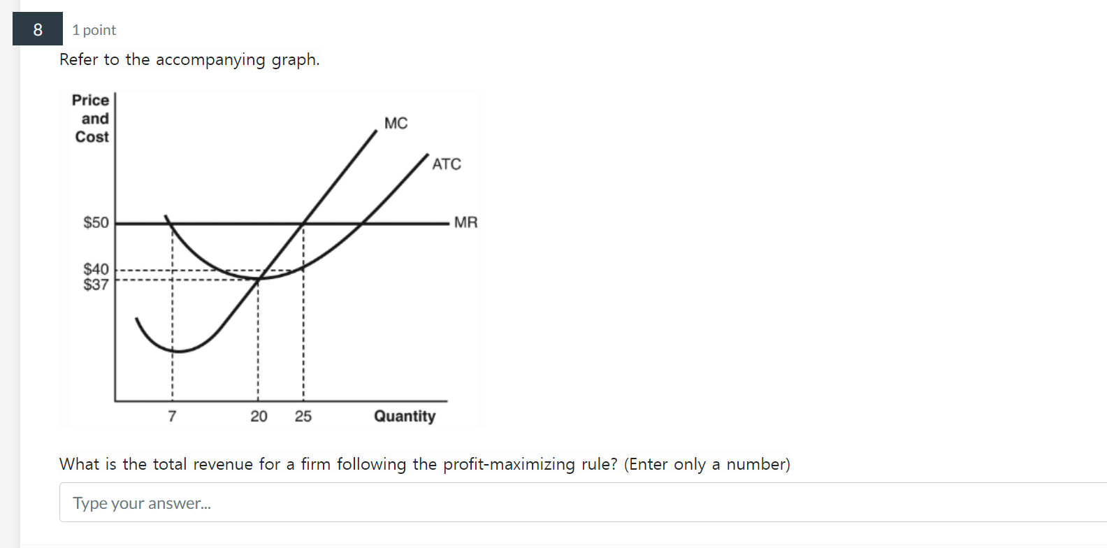 Solved Refer to the accompanying graph. | Chegg.com