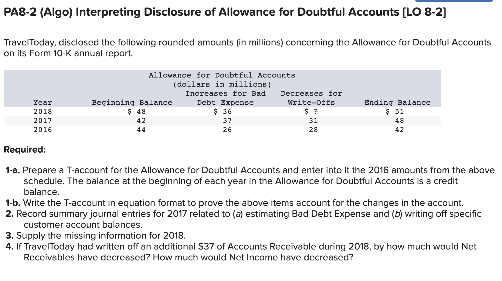 Solved PA8-2 (Algo) Interpreting Disclosure of Allowance for | Chegg.com