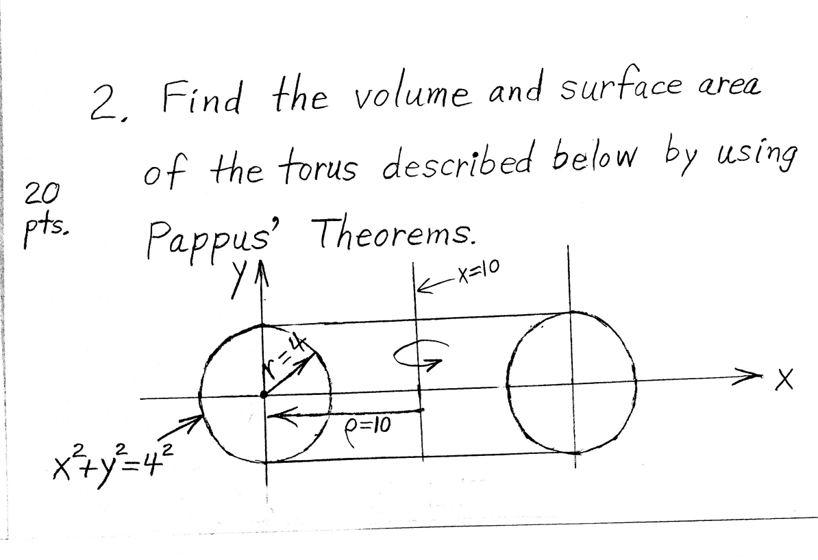 Solved 20 2. Find the volume and surface area of the torus | Chegg.com