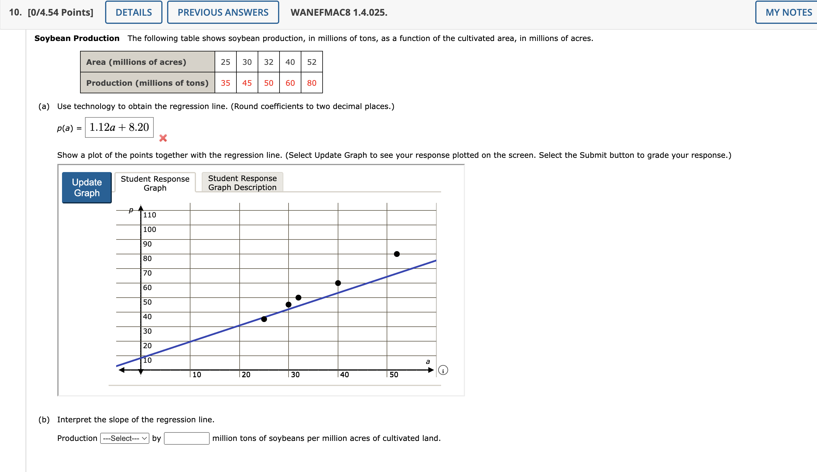 Solved [0/4.54 ﻿Points]Oil Recovery The table gives the | Chegg.com