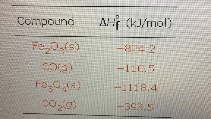 Solved d enthaloy charge in for the reaction of fe,oyo) and | Chegg.com