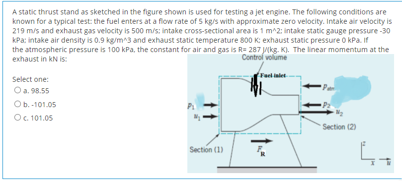 Solved A static thrust stand as sketched in the figure shown | Chegg.com