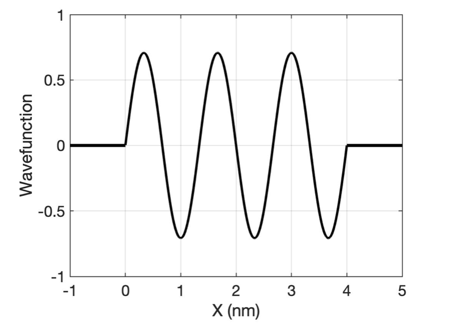 Solved 1) A light has a wavelength 2.1x10^-5 m excites | Chegg.com