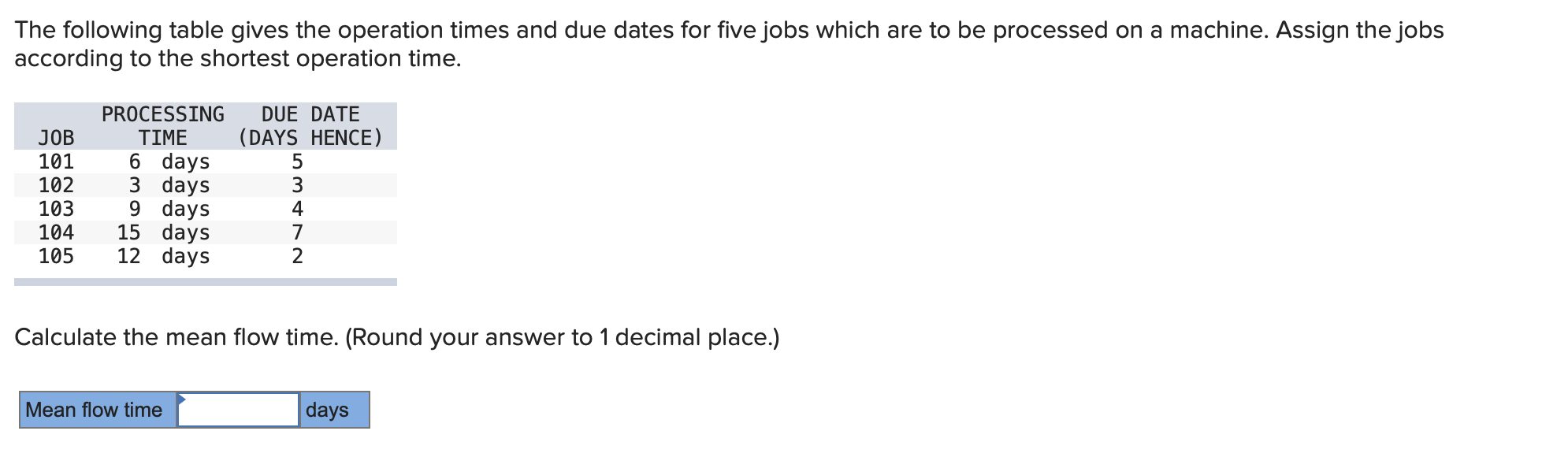 Solved The following table gives the operation times and due | Chegg.com