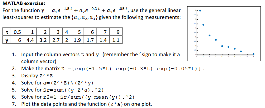 Solved The general linear least squares model is y = 2020 + | Chegg.com