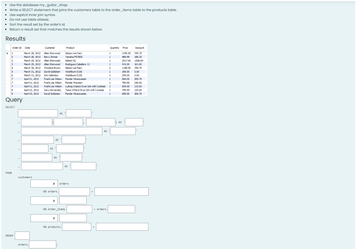 Solved Database :- -- create the tables for the | Chegg.com