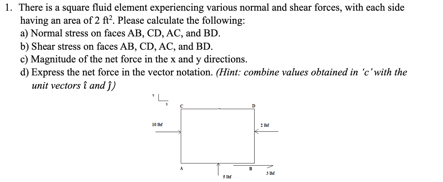 Solved There is a square fluid element experiencing various | Chegg.com