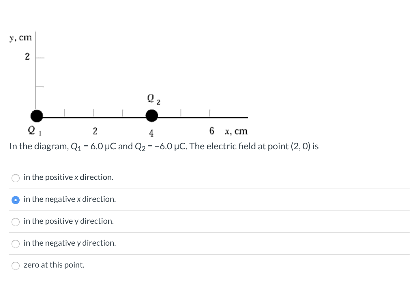 Solved In the diagram, Q1 = 6.0 μC and Q2 = –6.0 μC. The | Chegg.com