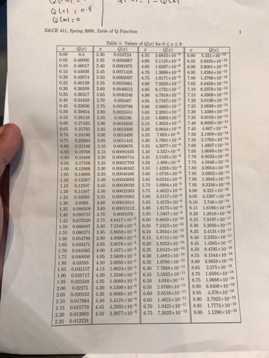 Solved 4). The noise voltage is an electric circuit can be | Chegg.com