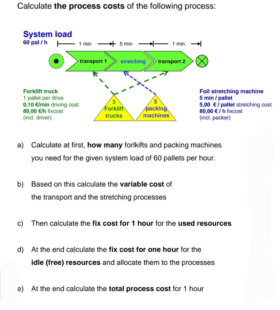 Solved Calculate the process costs of the following process: | Chegg.com