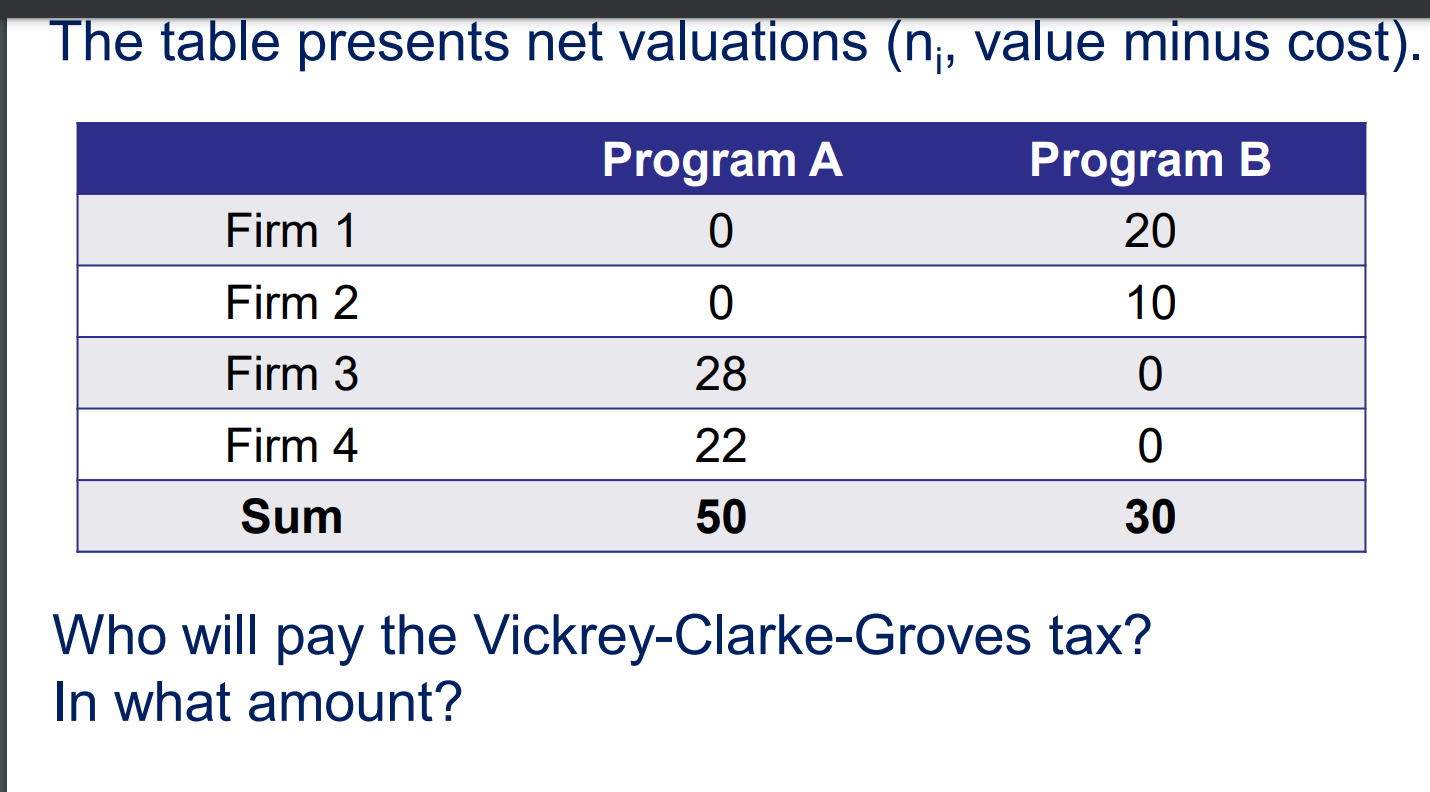 Solved There are four individuals: A, B C and D. The table | Chegg.com