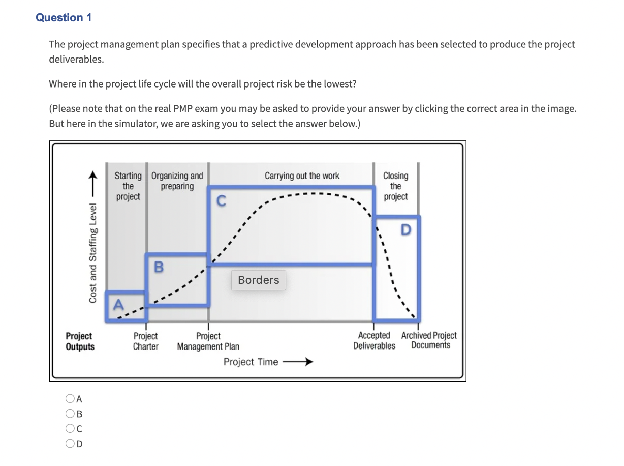 Solved Question 1 The project management plan specifies that | Chegg.com