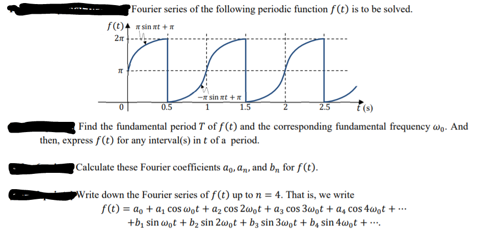 Solved Fourier series of the following periodic function | Chegg.com