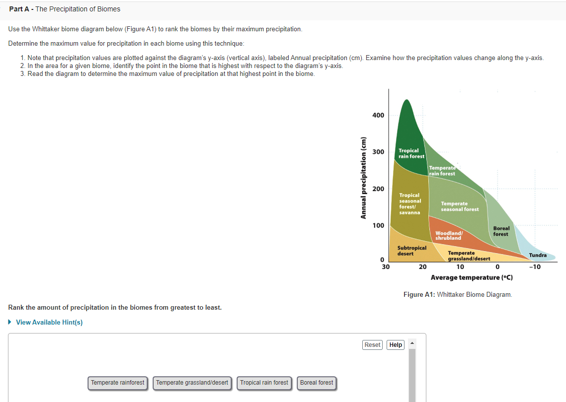Solved Part A - The Precipitation of Biomes Use the | Chegg.com