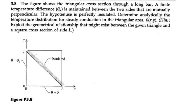 Solved 3.8 The figure shows the triangular cross section | Chegg.com