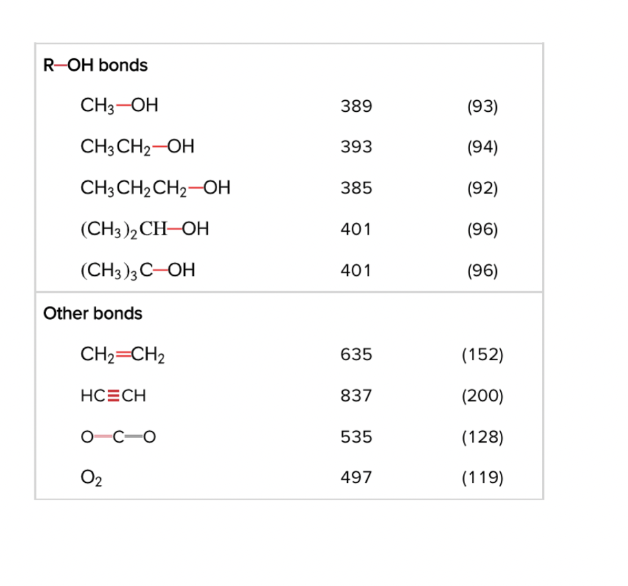 Solved Calculate ΔH0 for the reaction. Enter your answer in | Chegg.com