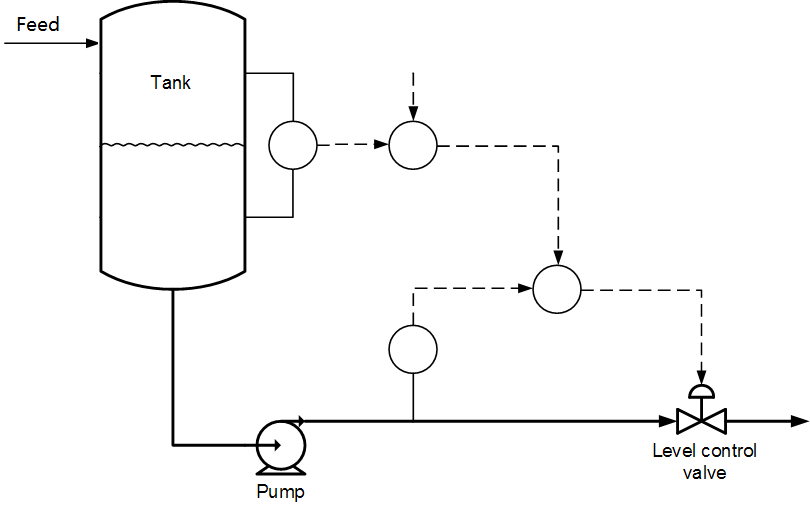 Solved There is a tank in the figure below that uses a | Chegg.com