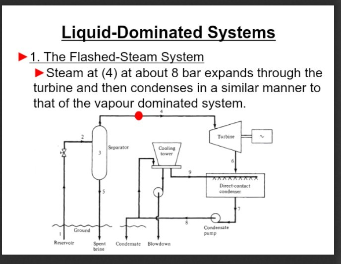 Solved Example 20 A flashed steam system extracts water from | Chegg.com