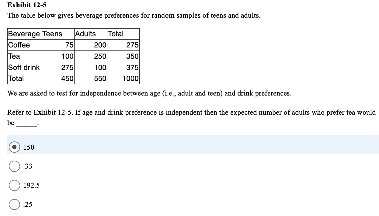 Solved The table below gives beverage preferences for random | Chegg.com
