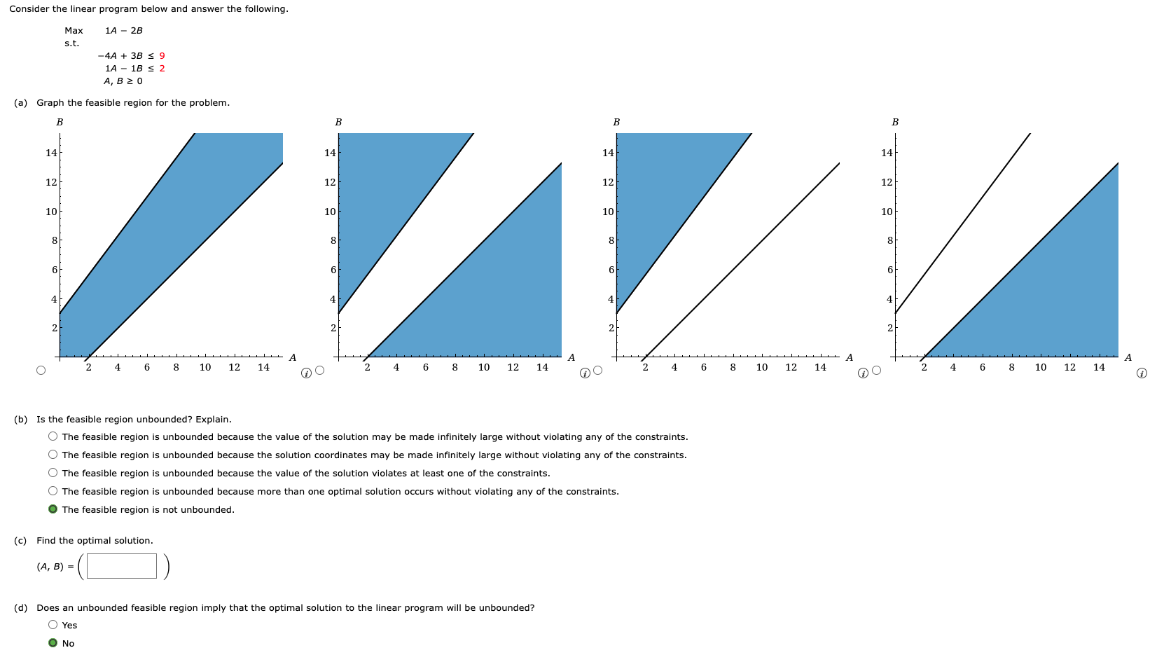 Solved Consider the linear program below and answer the | Chegg.com
