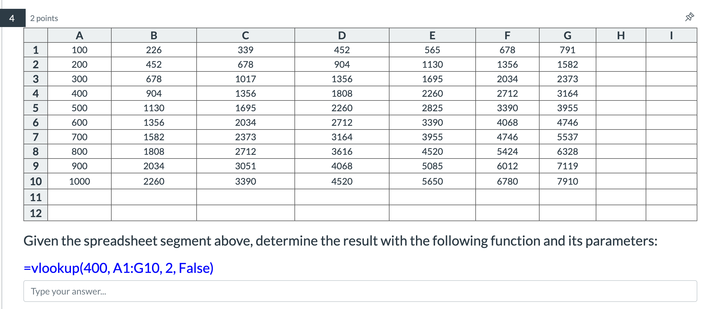 Solved Given the spreadsheet segment above, determine the | Chegg.com