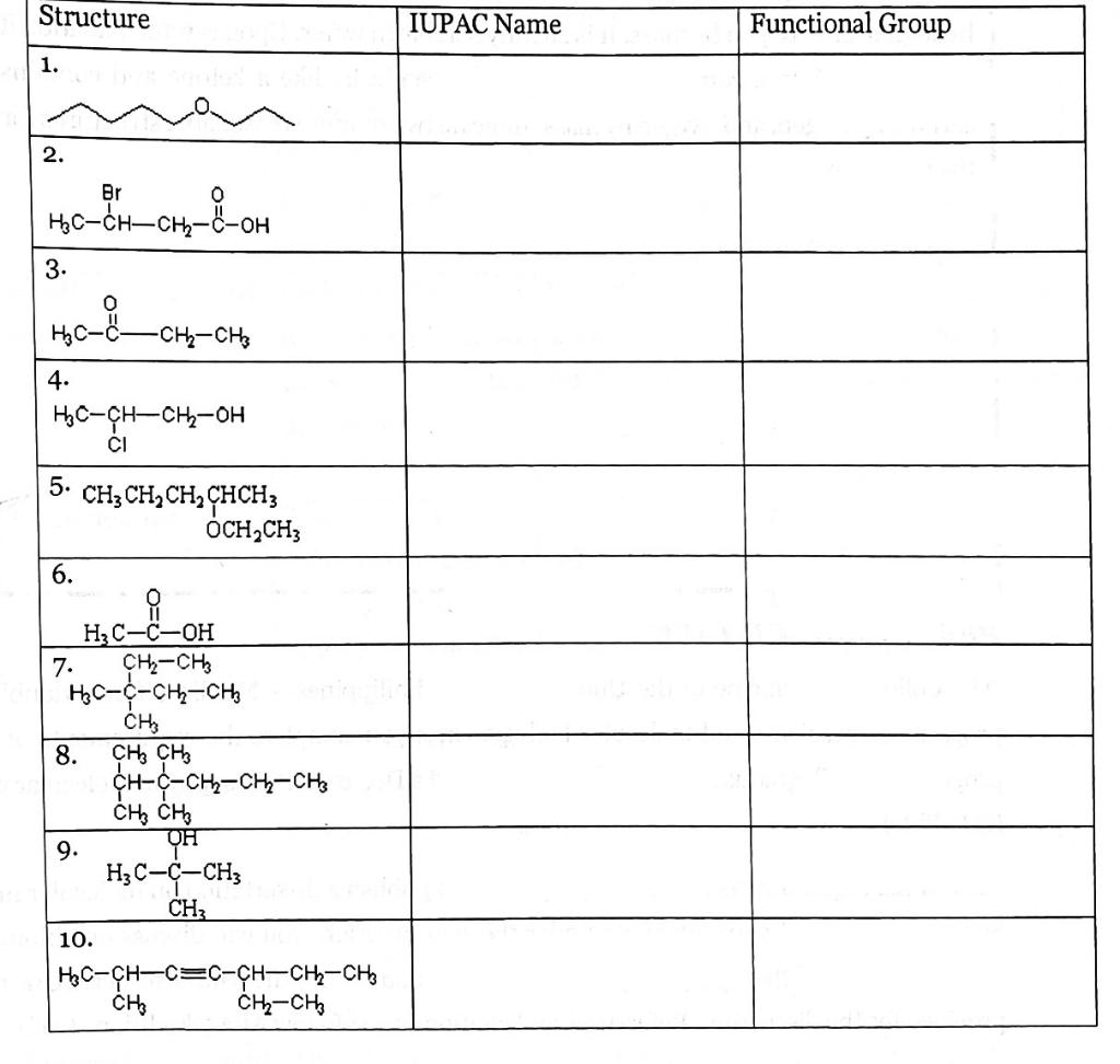 Solved Structure IUPAC Name Functional Group 1. 2. Br | Chegg.com