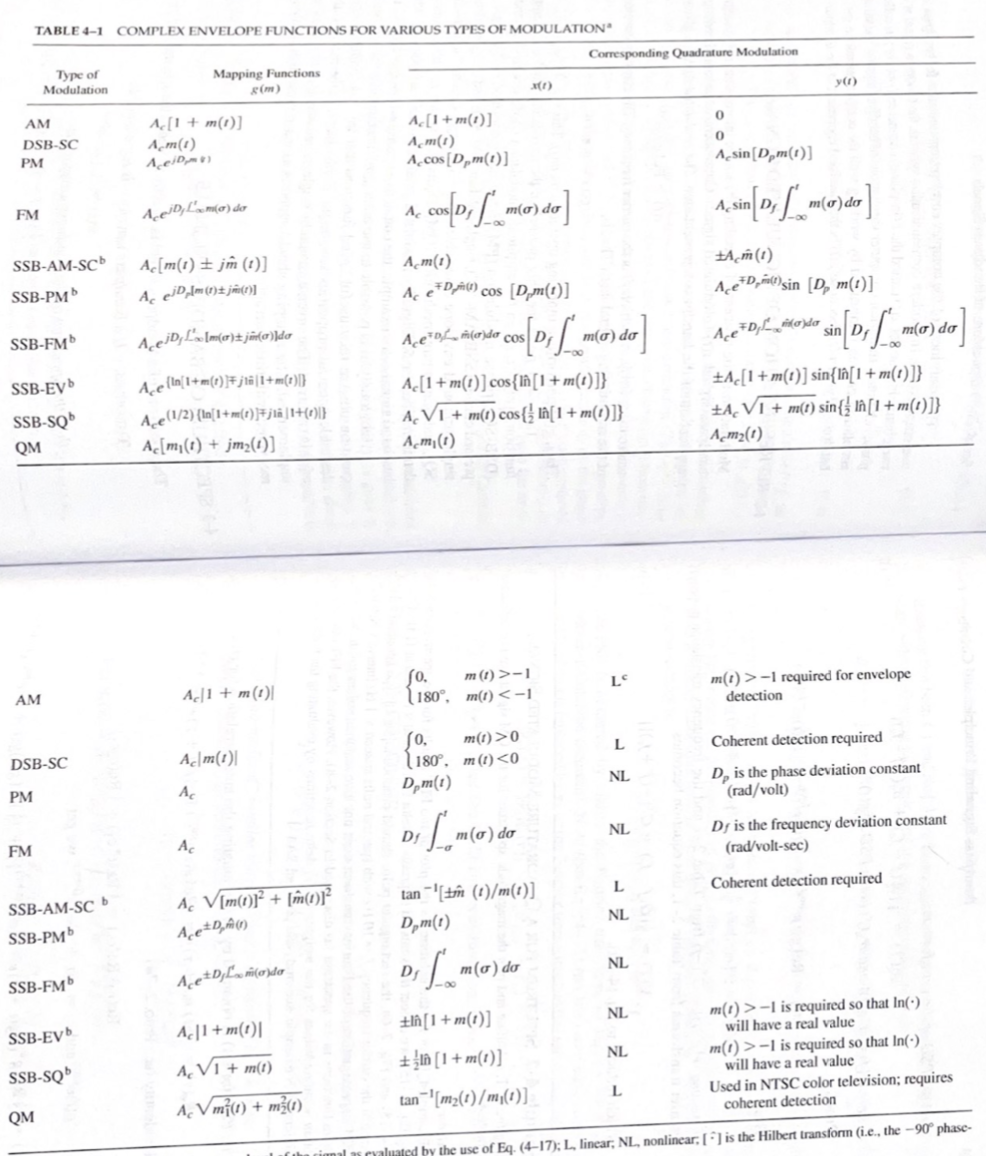 Solved 4-29 Referring to Table 41, find the equation that | Chegg.com